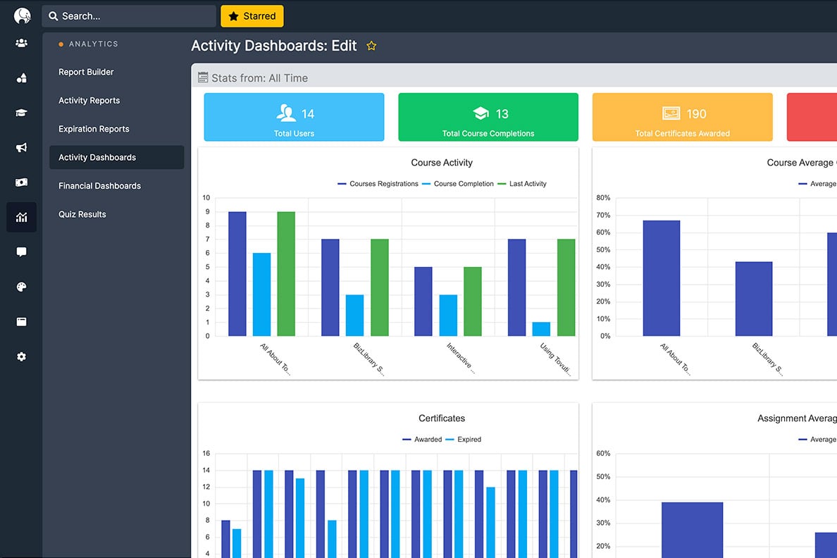 Train Faculty, Staff, and Students with an Education LMS
